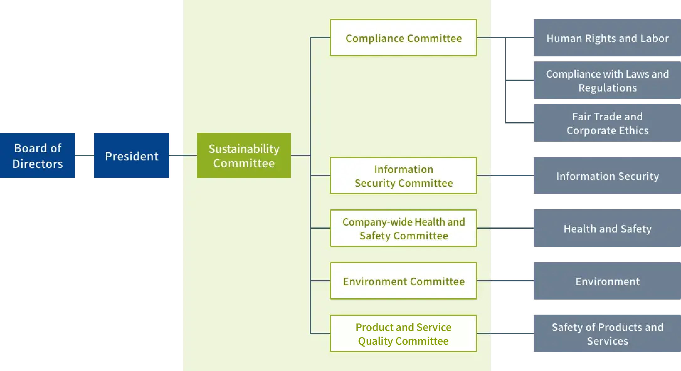 Sustainability Management | WILLTEC Co.,Ltd.